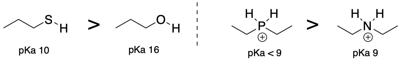 Acidity Trends – Organic Chemistry: How to….